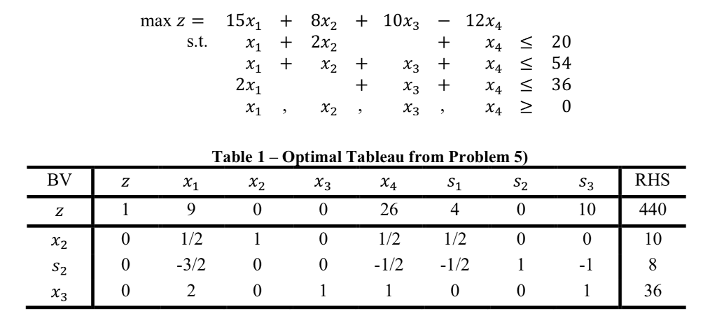 Consider the following linear program and its optimal | Chegg.com