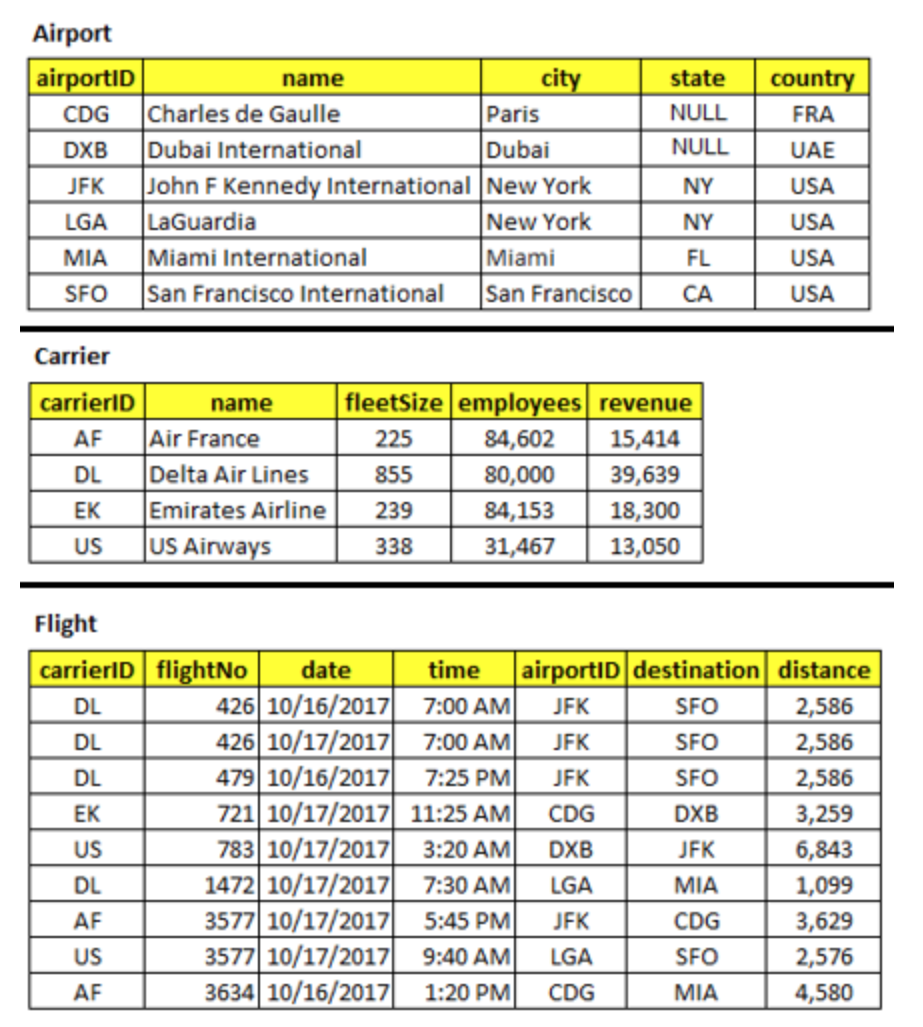 Solved Formulate the following queries using SQL | Chegg.com