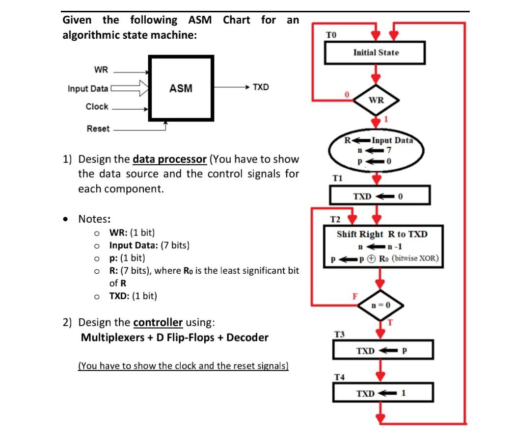 Solved according to this photo please draw a data processor | Chegg.com