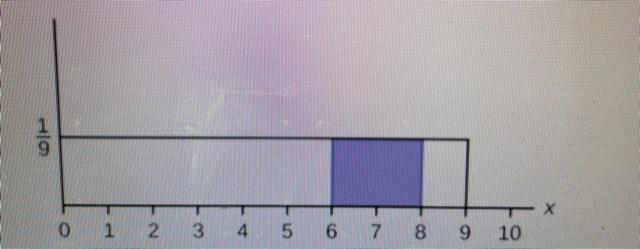 Solved A uniform continuous probability distribution is | Chegg.com