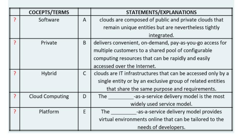 Solved COCEPTS/TERMS Software ? ? Private | Chegg.com