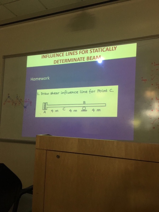 Solved Draw shear influence line for point C. | Chegg.com