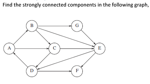 Solved Find the strongly connected components in the | Chegg.com
