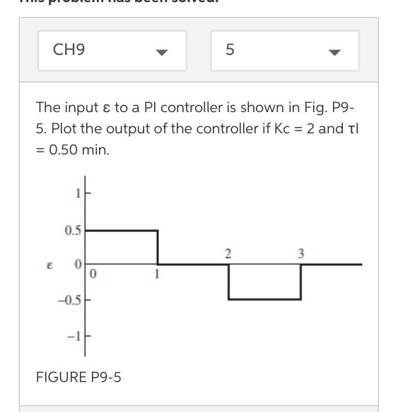 Solved CH9 The input ε to a Pl controller is shown in Fig. | Chegg.com