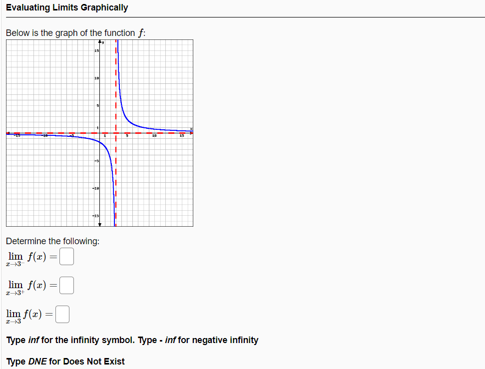 Solved Evaluating Limits GraphicallyRelnw is the aranh of | Chegg.com