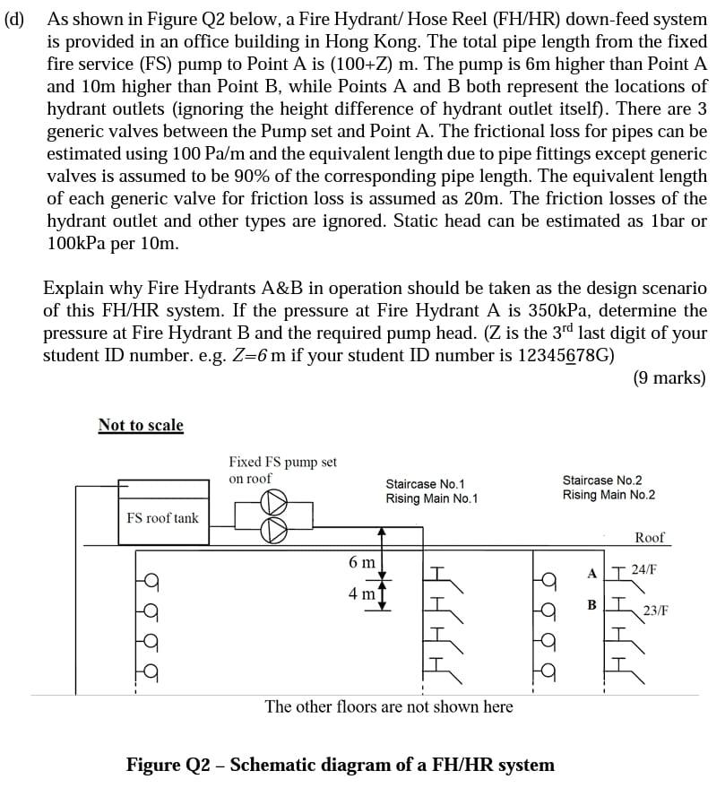 (d) As shown in Figure Q2 below, a Fire Hydrant/ Hose | Chegg.com