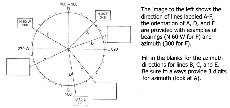 Solved 000 - 360 N N 45 E 045 N 60 W 300 The image to the | Chegg.com