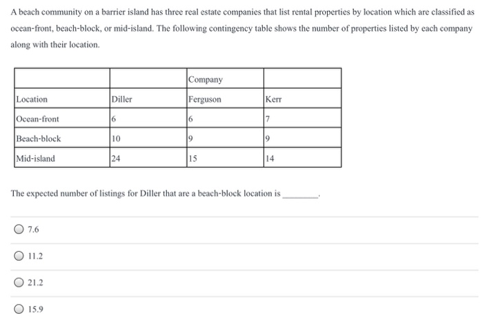Solved A beach community barrier island has three real | Chegg.com