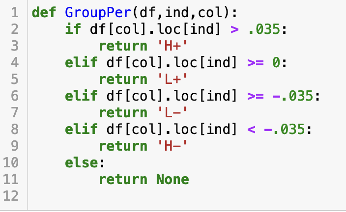 Solved Python numpy pandas: How do we create a function | Chegg.com