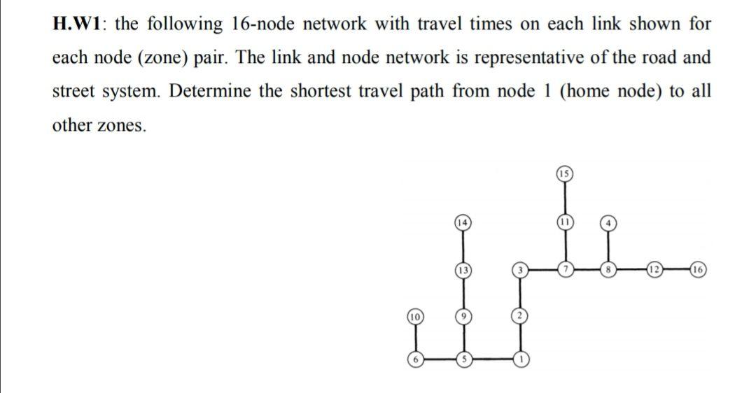 H.W1: the following 16-node network with travel times | Chegg.com