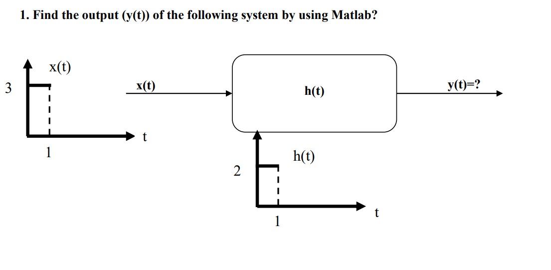 Solved Find the output (y(t)) ﻿of the following system by | Chegg.com