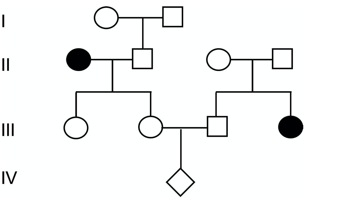 Solved Pedigree shows a trait controlled by autosomal | Chegg.com