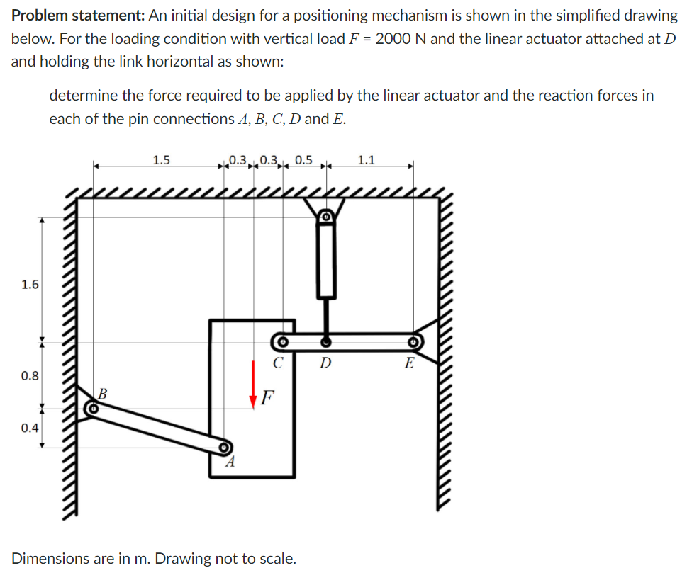 Solved Problem statement: An initial design for a | Chegg.com