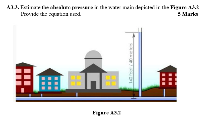 Solved A3.3. Estimate the absolute pressure in the water | Chegg.com