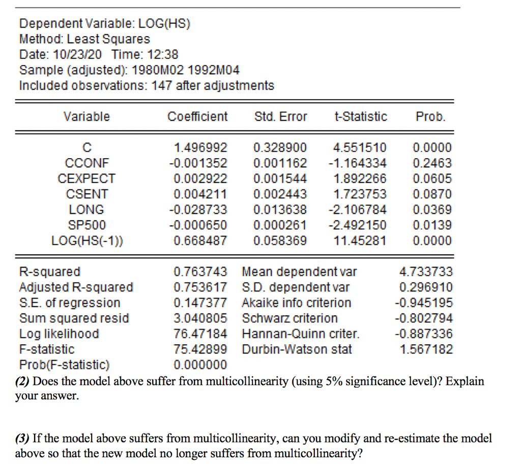 Solved Dependent Variable: LOG(HS) Method: Least Squares | Chegg.com