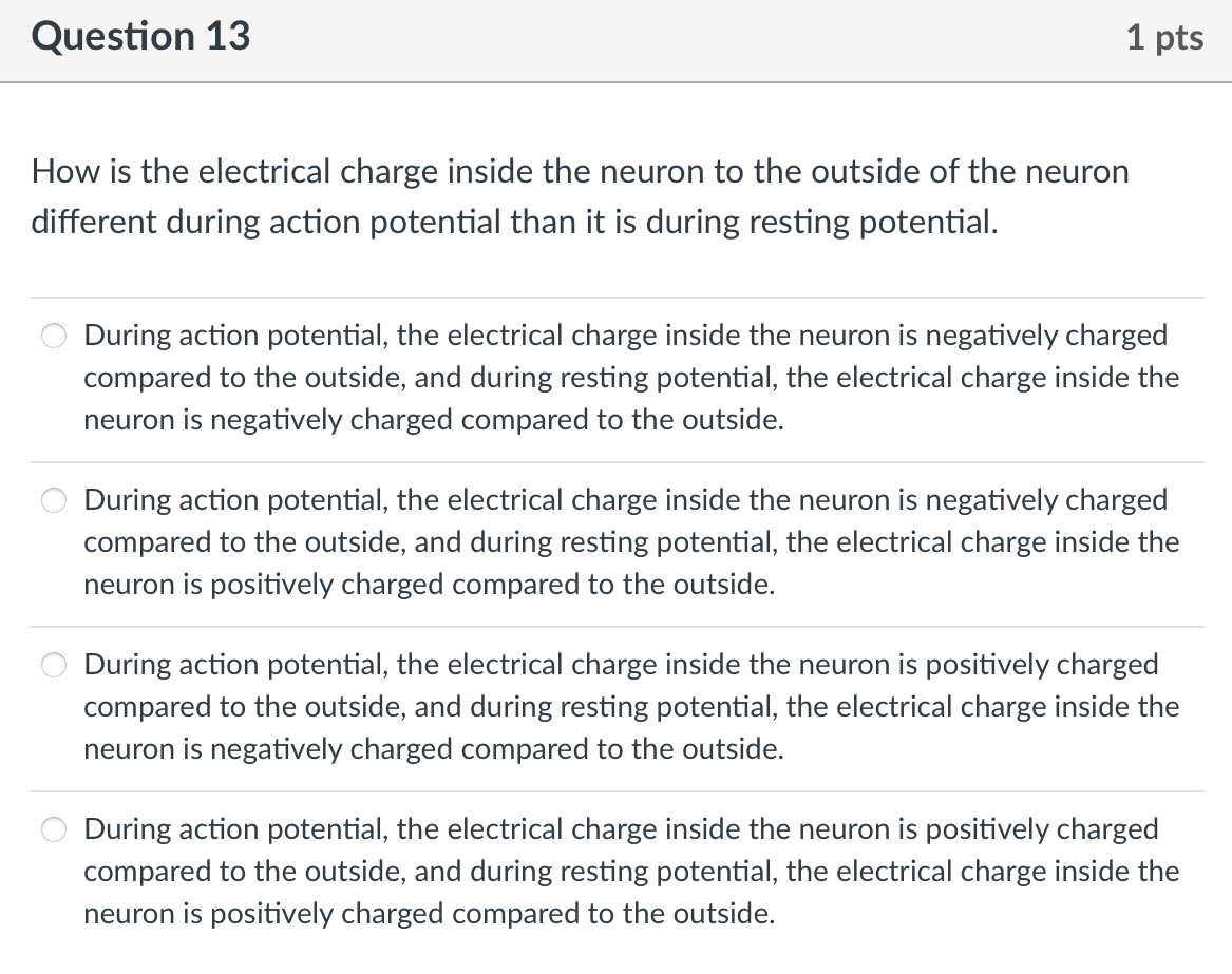 Solved How is the electrical charge inside the neuron to the | Chegg.com