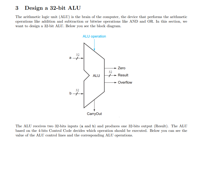 Solved 3 Design a 32-bit ALU The arithmetic logic unit (ALU) | Chegg.com