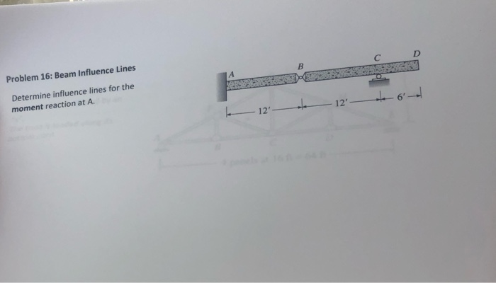 Solved Problem 16: Beam Influence Lines Determine influence | Chegg.com