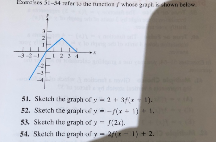 Solved Exercises 51-54 refer to the function f whose graph | Chegg.com