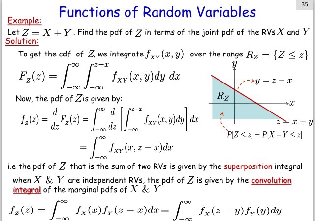 Solved 35 Functions of Random Variables Example Let Z X + Y. | Chegg.com