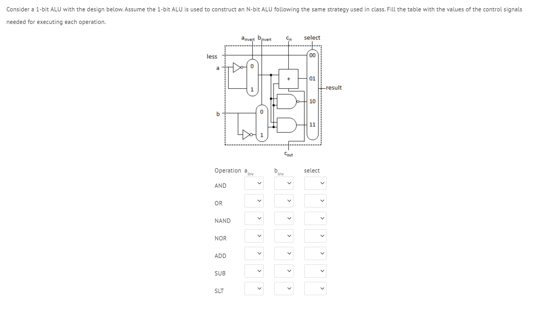 Solved Consider A 1 Bit Alu With The Design Below Assume