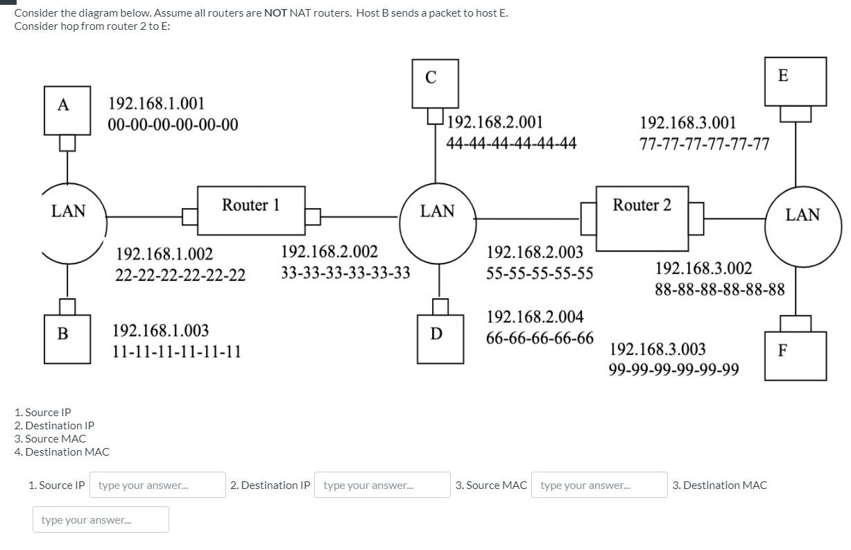 Solved Consider the diagram below. Assume all routers are | Chegg.com