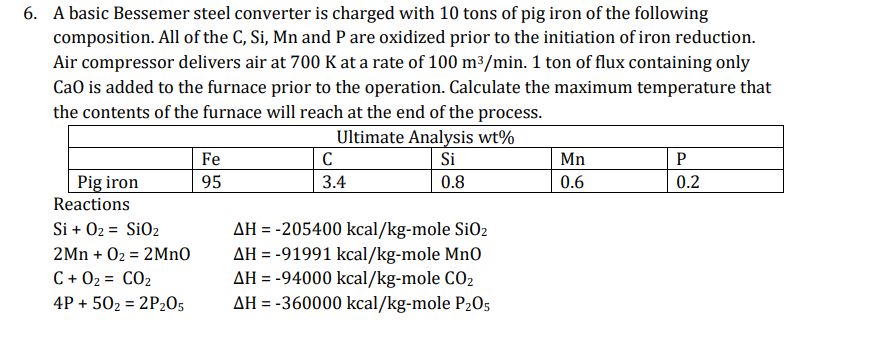 Solved 1 ton pig iron of the following composition is | Chegg.com