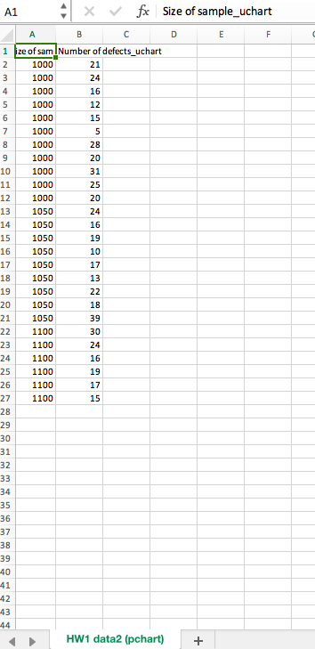 A1 fx Size of sample_uchart A B с D E F 1 ize of | Chegg.com