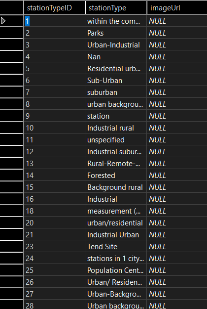 Solved The number and type of monitoring stations used to | Chegg.com