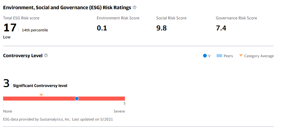 Solved What is the Controversy Level. Discuss (briefly) | Chegg.com