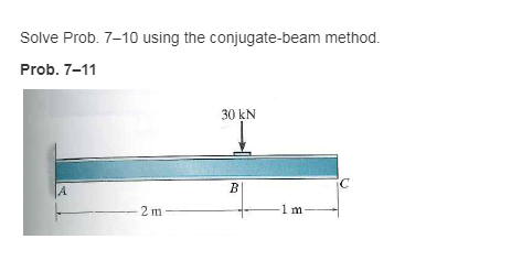 Solved Solve Prob. 7-10 using the conjugate-beam method. | Chegg.com