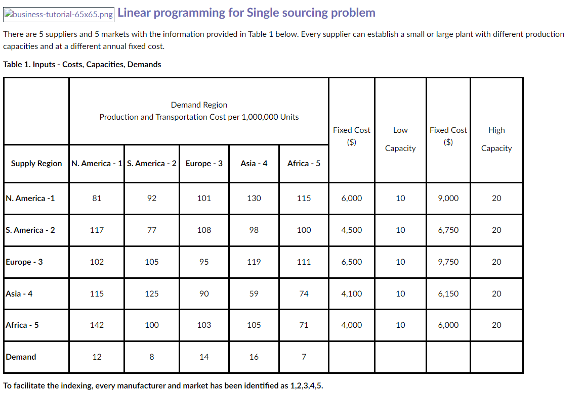 Solved Linear programming for Single sourcing problem There | Chegg.com