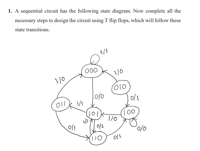 Solved 1. A sequential circuit has the following state | Chegg.com