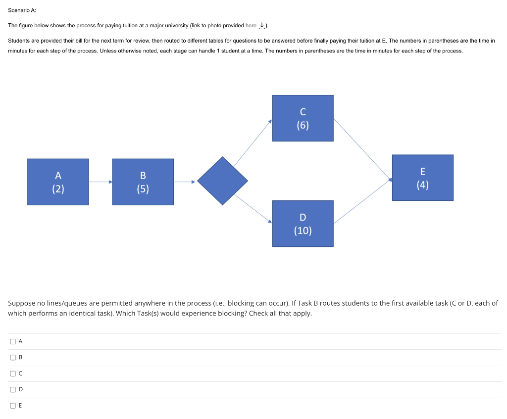 Scenario A: The figure below shows the process for | Chegg.com