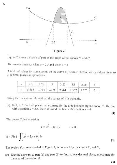 Solved 5 4 Figure 2 Figure 2 Shows A Sketch Of Part Of The