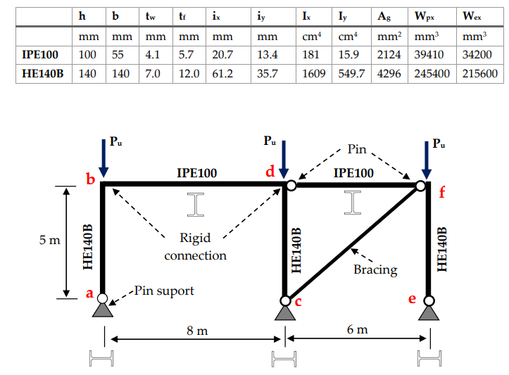 Solved A dual system consisting of a moment frame and a | Chegg.com