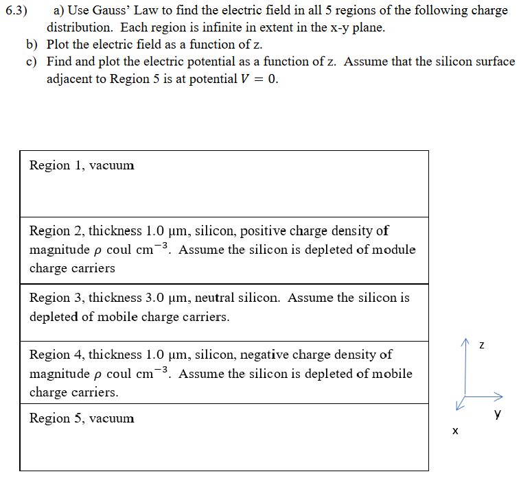 Solved 6.3) a) Use Gauss' Law to find the electric field in | Chegg.com