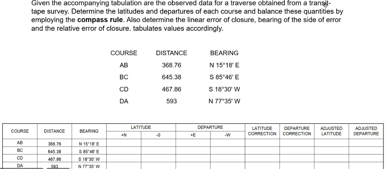 Solved Given the accompanying tabulation are the observed | Chegg.com
