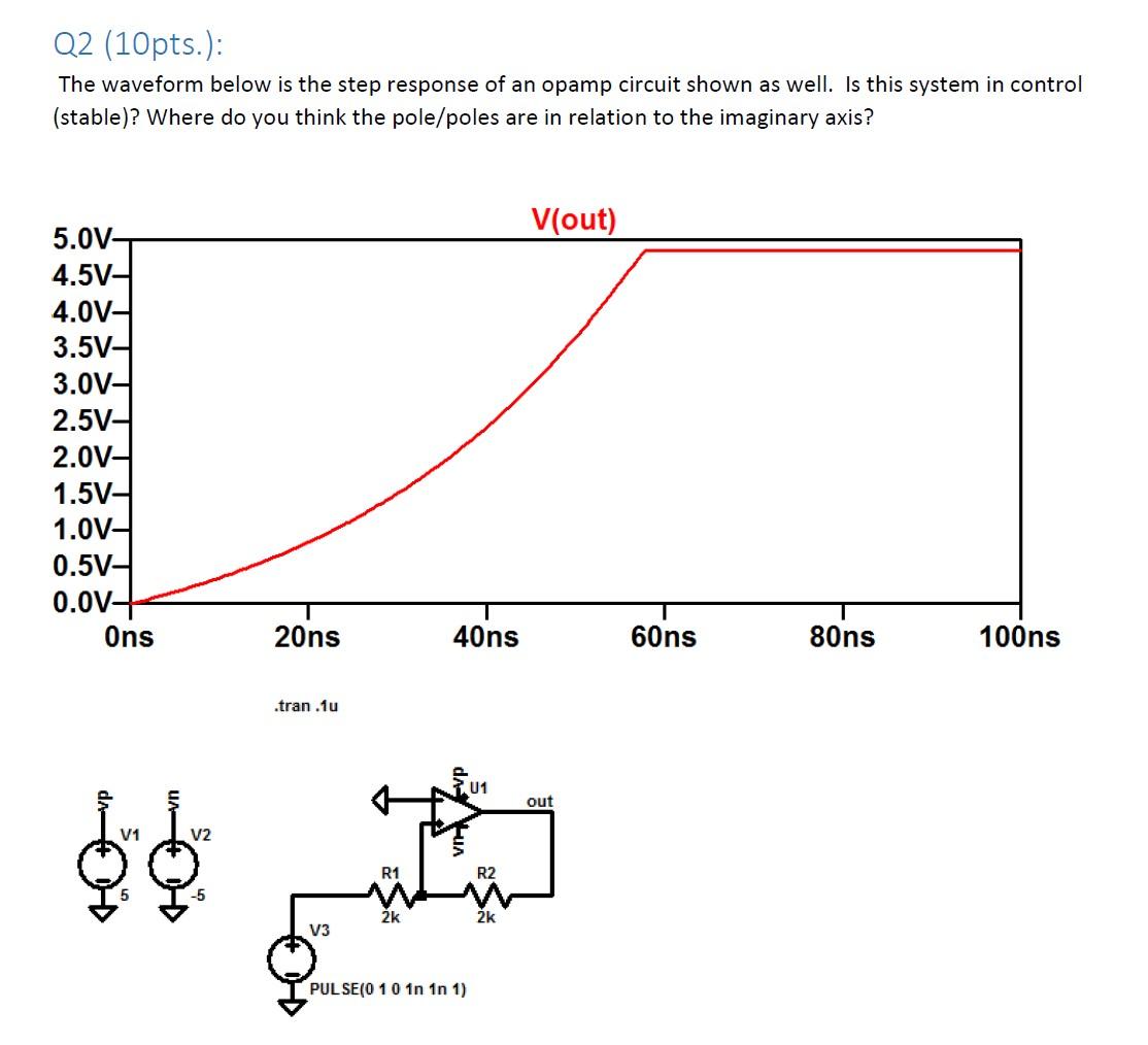 Solved Q1 (10pts.): The figure below show the step response | Chegg.com