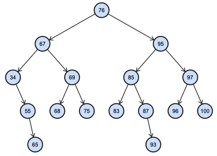 Solved I need your help with these pleased. please help. 1. | Chegg.com