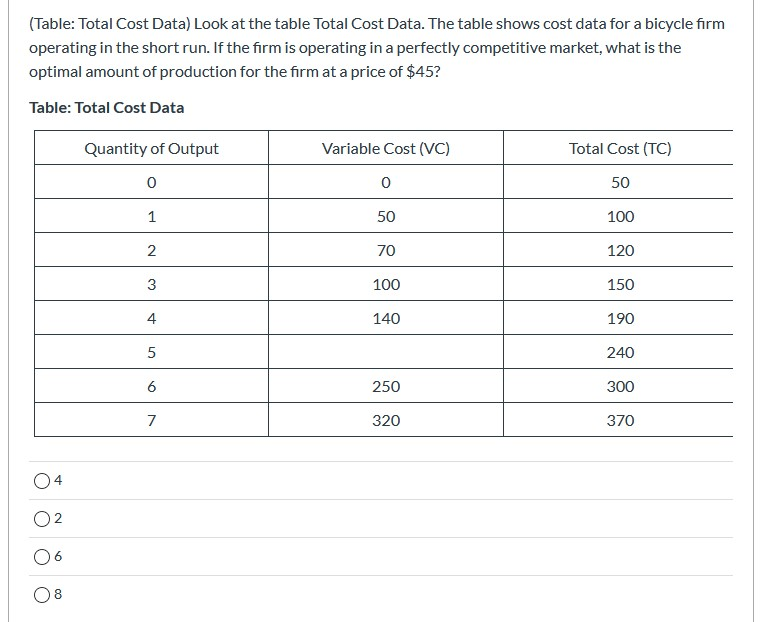 Solved (Table: Total Cost Data) Look at the table Total Cost | Chegg.com Solved (Table: Total Cost Data) Look at the table Total Cost | Chegg.com