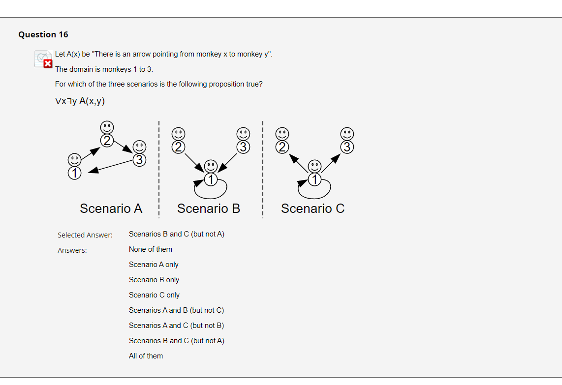 Solved Let A(x) be "There is an arrow pointing from monkey x | Chegg.com