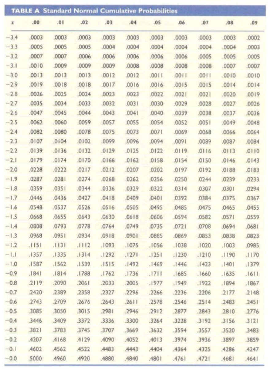 Solved 7. The Capital Asset Pricing Model (CAPM) assumes | Chegg.com