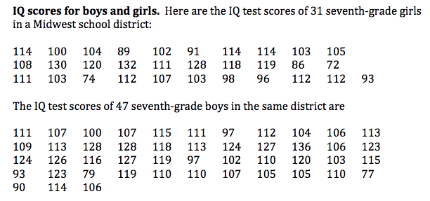Solved "Estimate the proportion of students with IQ more | Chegg.com
