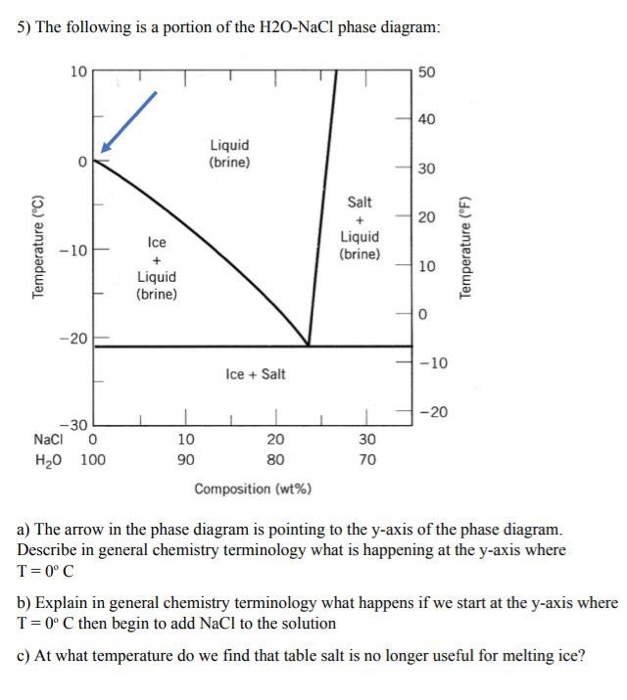 Solved 5) The following is a portion of the H20-NaCI phase | Chegg.com