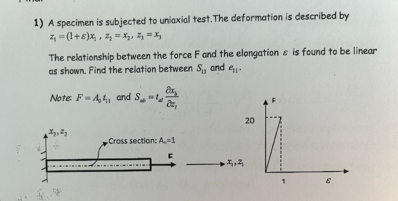 [Solved]: A specimen is subjected to uniaxial test. The de