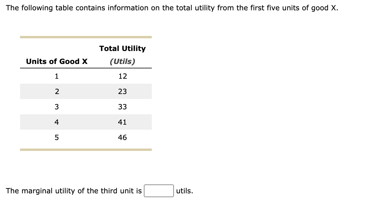 Solved The following table contains information on the total | Chegg.com