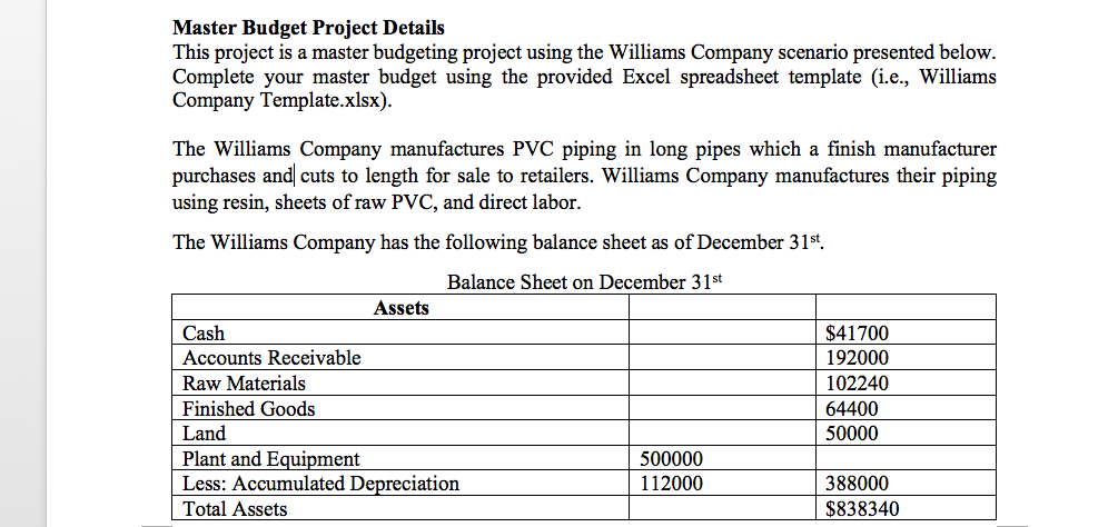 Solved Master Budget Project Details This project is a | Chegg.com