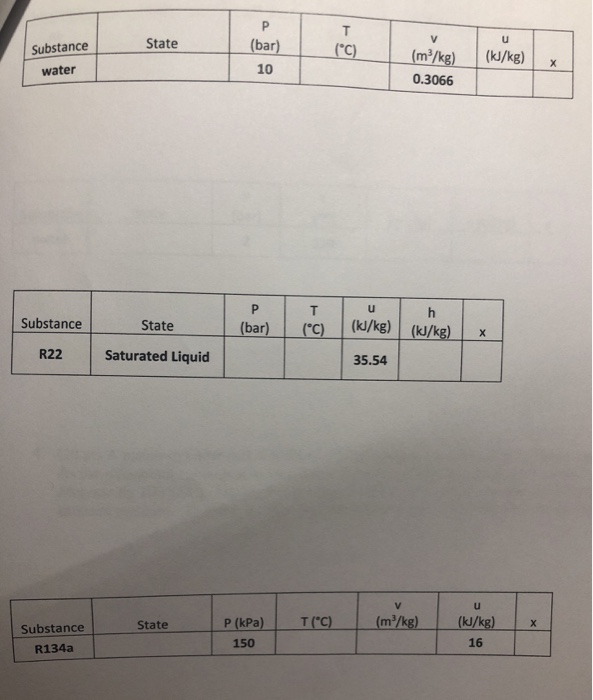 Solved pt ea) Complete the following charts using the units | Chegg.com