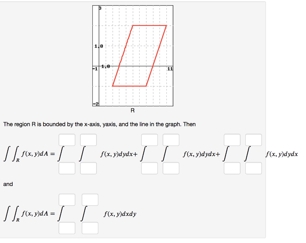 Solved 110 The region R is bounded by the x-axis, yaxis, and | Chegg.com
